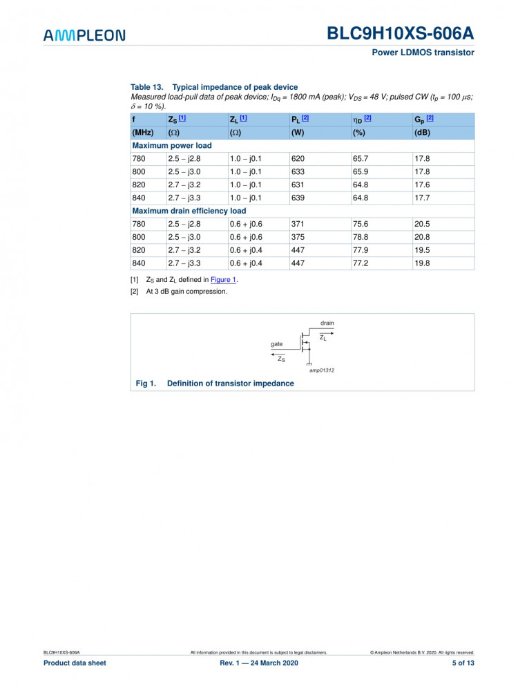 BLC9H10XS-606AYZ datasheet page 5
