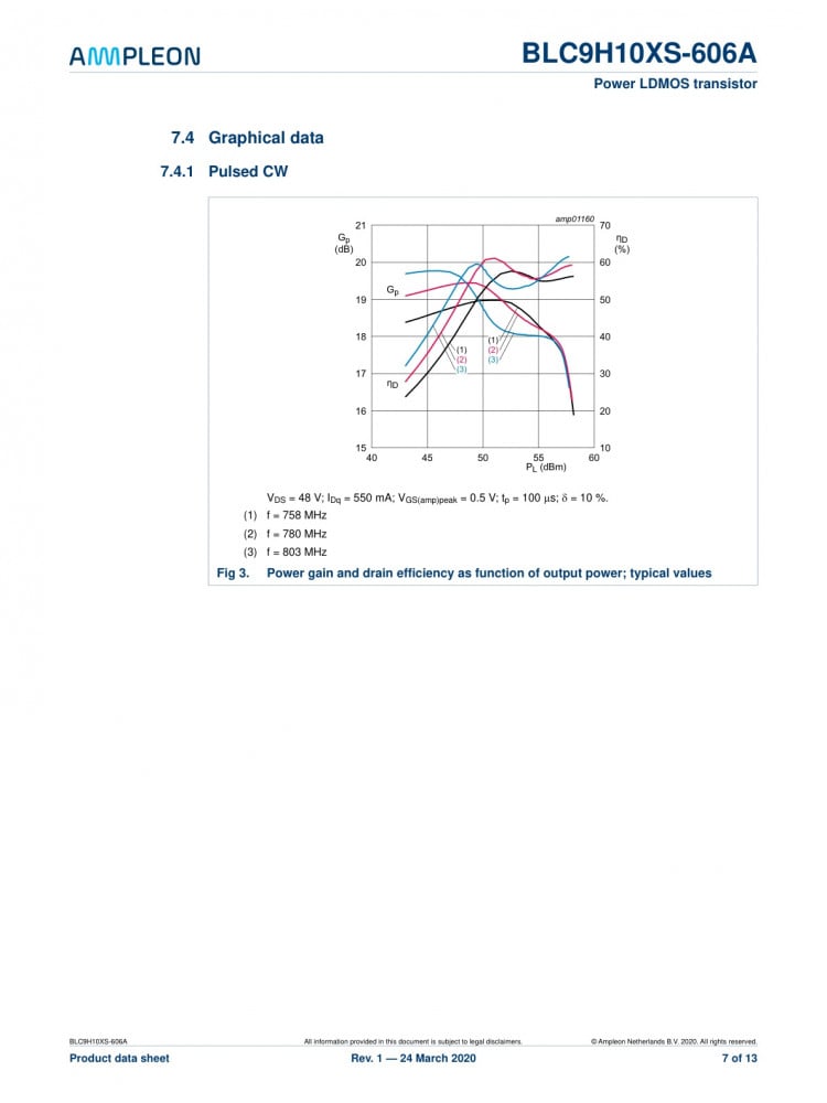 BLC9H10XS-606AYZ datasheet page 7