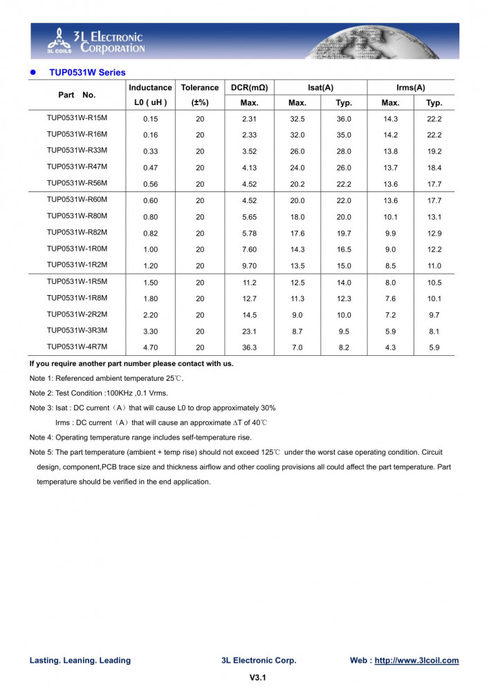 TUP05-W series document page 3