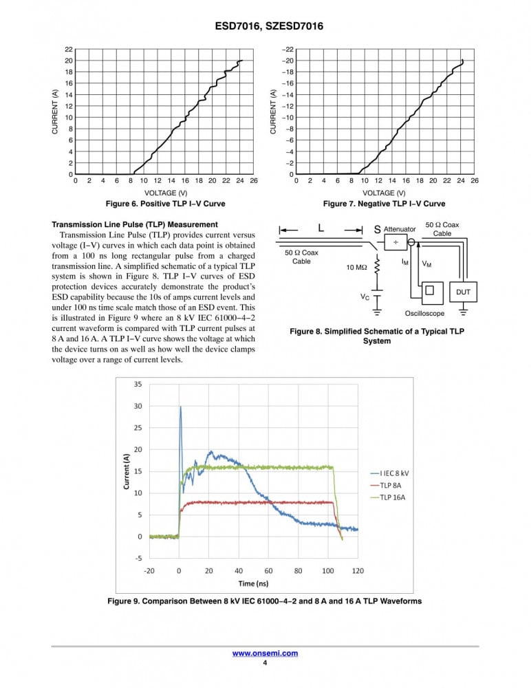 SZESD7016MUTAG technical document page 4