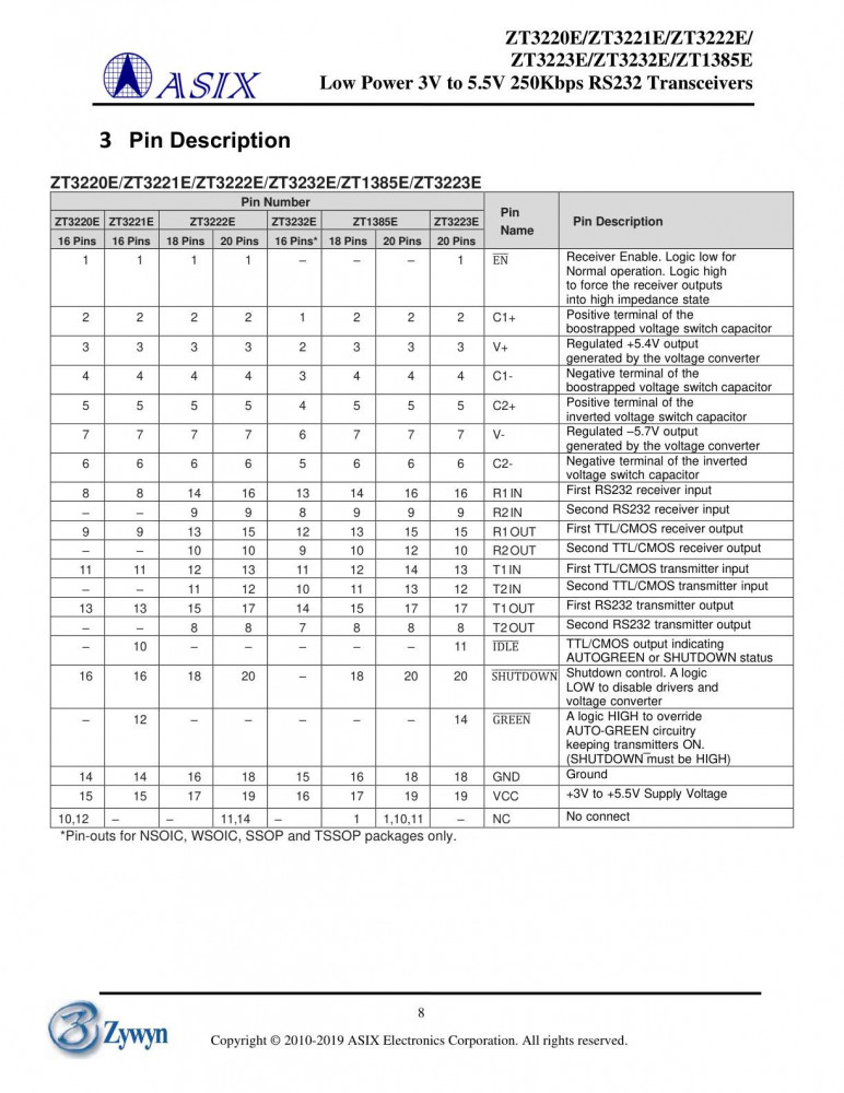 ZT3232LEEN datasheet page 8
