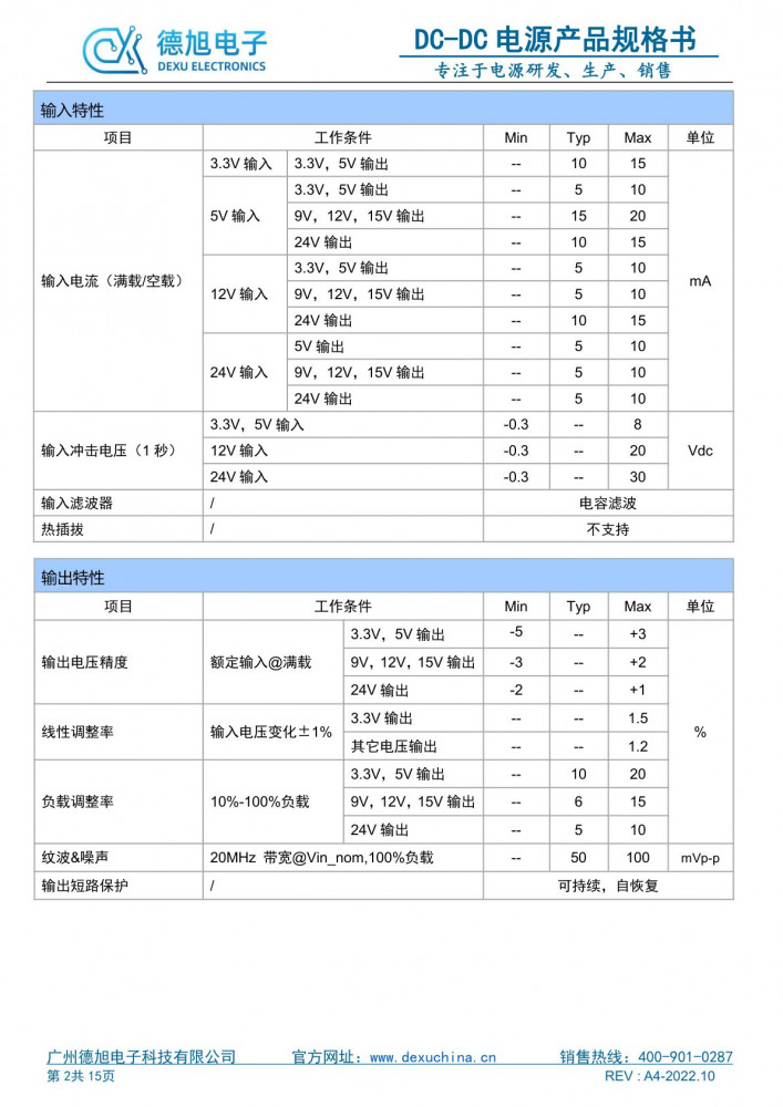B1212LS-1WR3 datasheet page 2