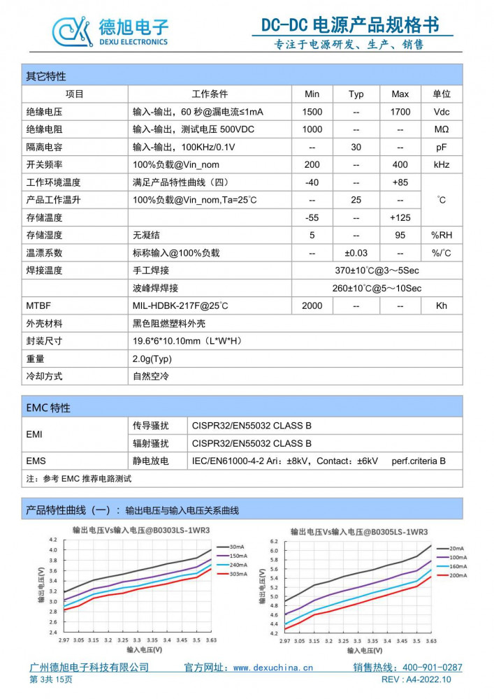 B1212LS-1WR3 datasheet page 3