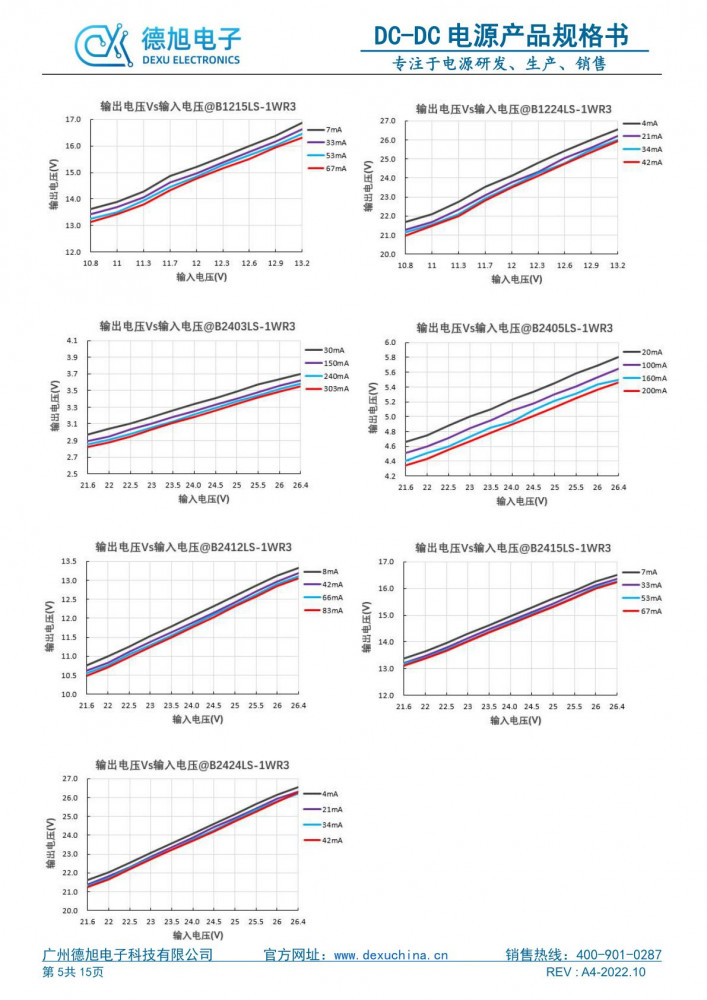 B1212LS-1WR3 datasheet page 5