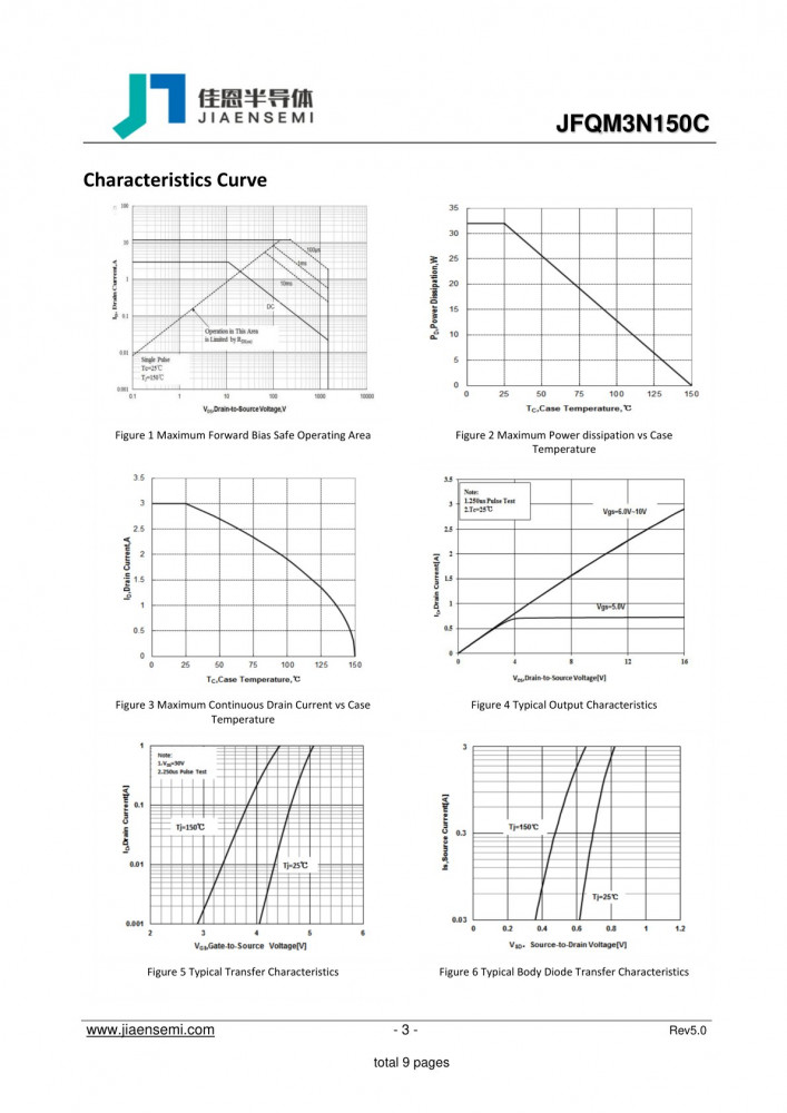 JFQM3N150C datasheet page 3