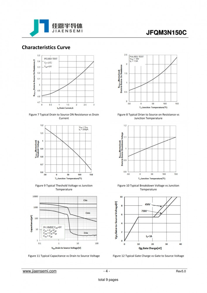JFQM3N150C datasheet page 4