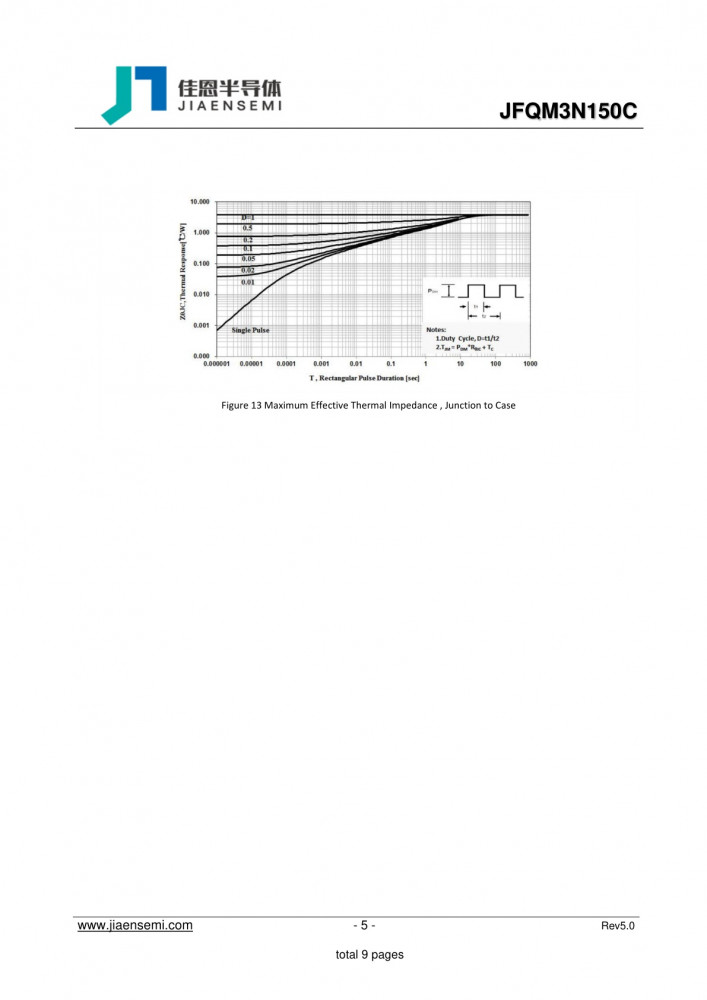 JFQM3N150C datasheet page 5