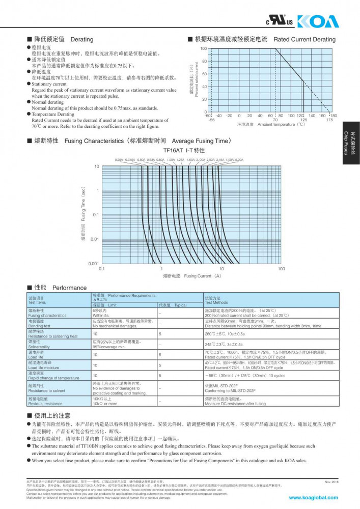 KOA TF16AT series datasheet page 2