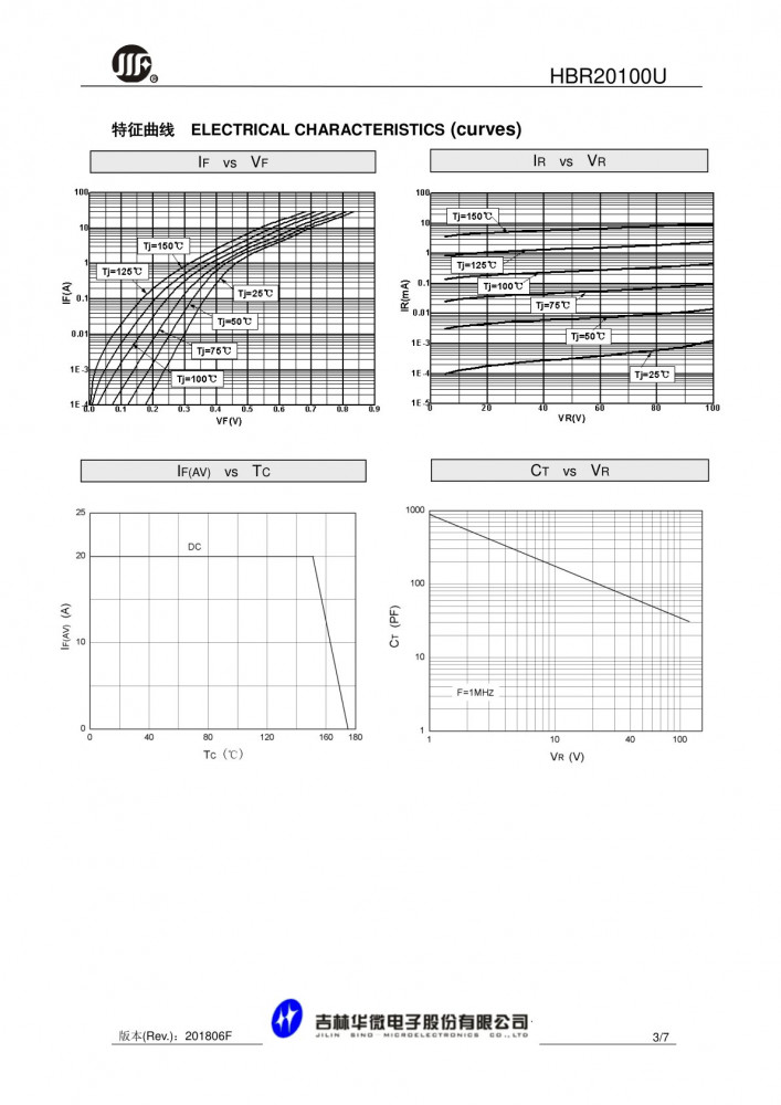 HBR20100U datasheet page 3