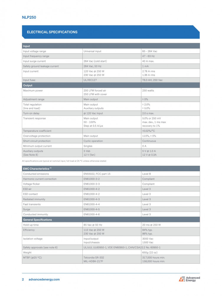 NLP250 series datasheet page 2