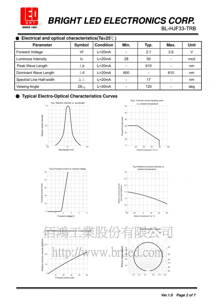 BL-HJF33-TRB datasheet page 2
