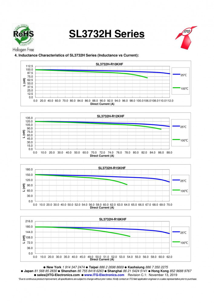SL3732H datasheet page 2