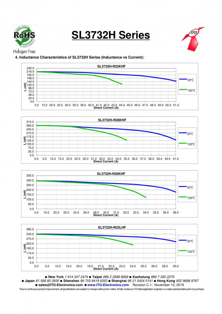 SL3732H datasheet page 3