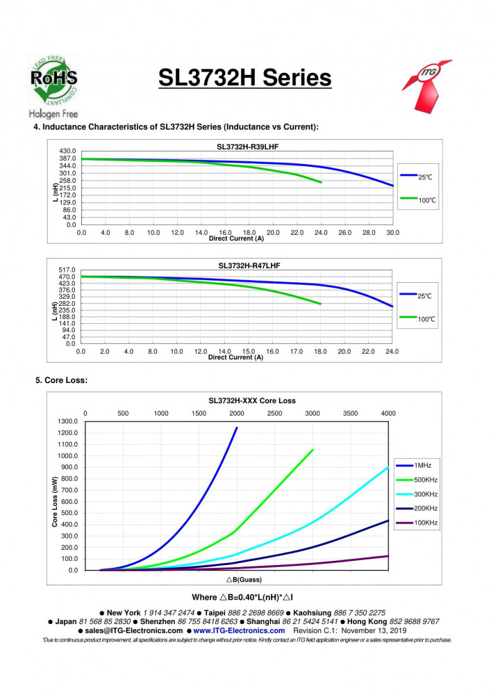 SL3732H datasheet page 4