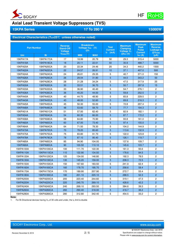 15KPA series datasheet page 2