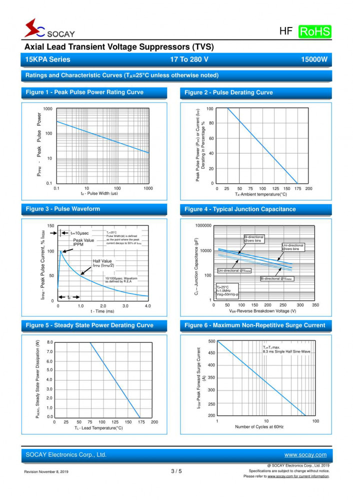15KPA series datasheet page 3