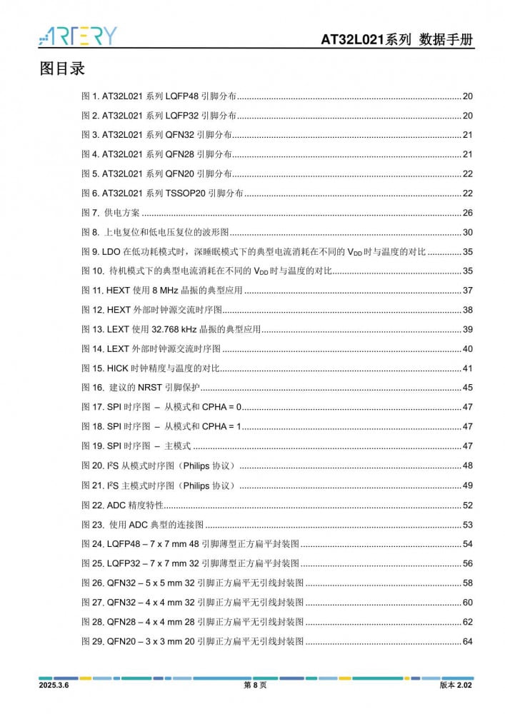 AT32L021 datasheet page 8