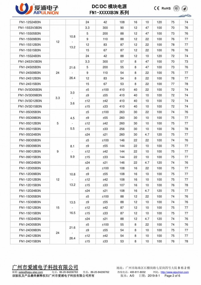 FN1-05D12B3N datasheet page 2