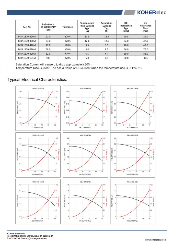 MDA1870 series dimensions and electrical properties
