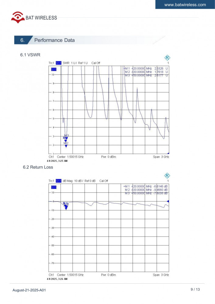 BW433JWX108-7KJ datasheet page 9