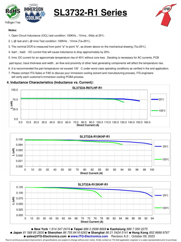 SL3732-R1 datasheet page 2