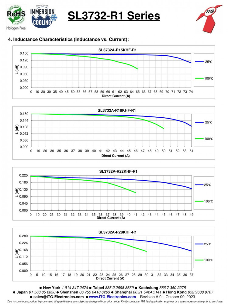 SL3732-R1 datasheet page 3