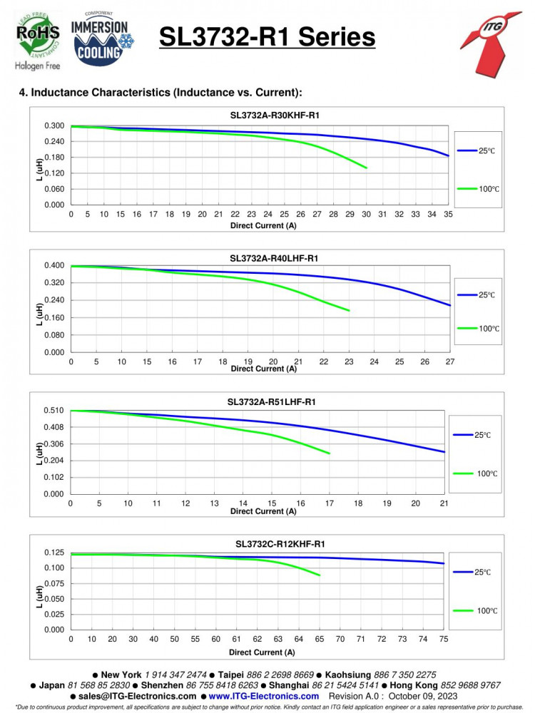 SL3732-R1 datasheet page 4