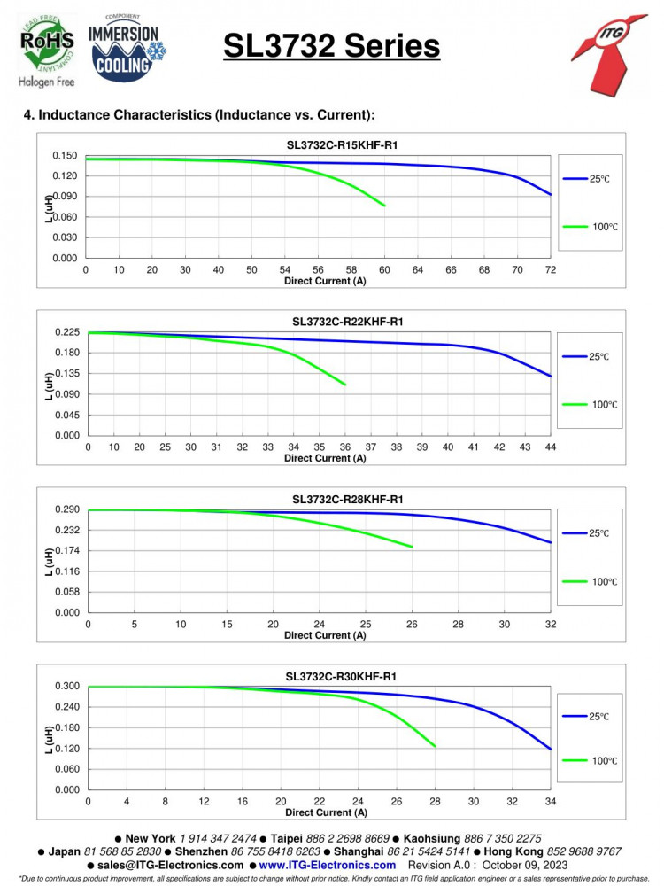 SL3732-R1 datasheet page 5