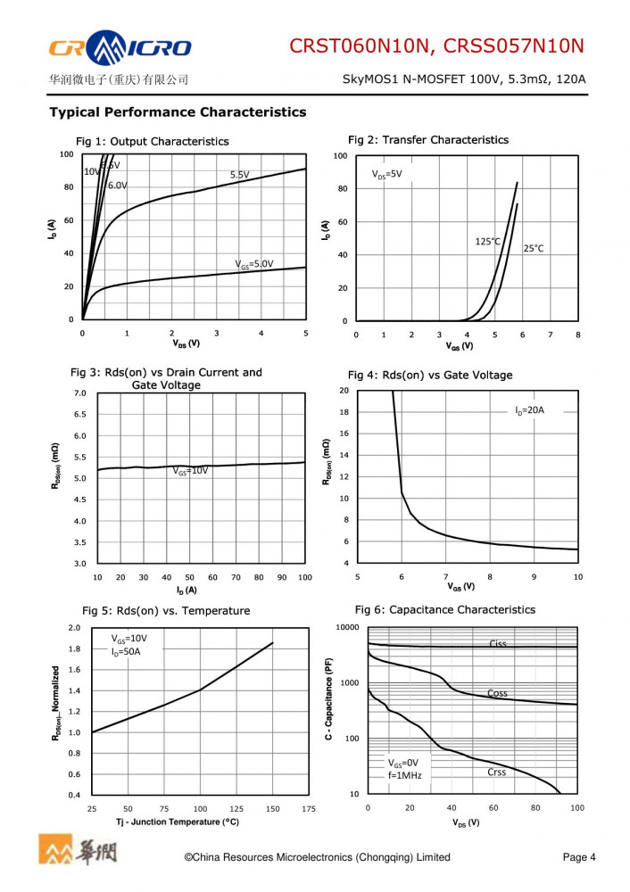 CRST060N10N datasheet page 4