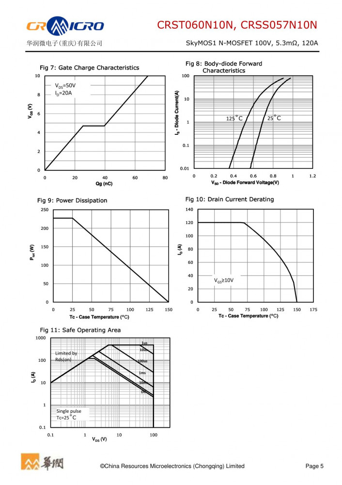 CRST060N10N datasheet page 5
