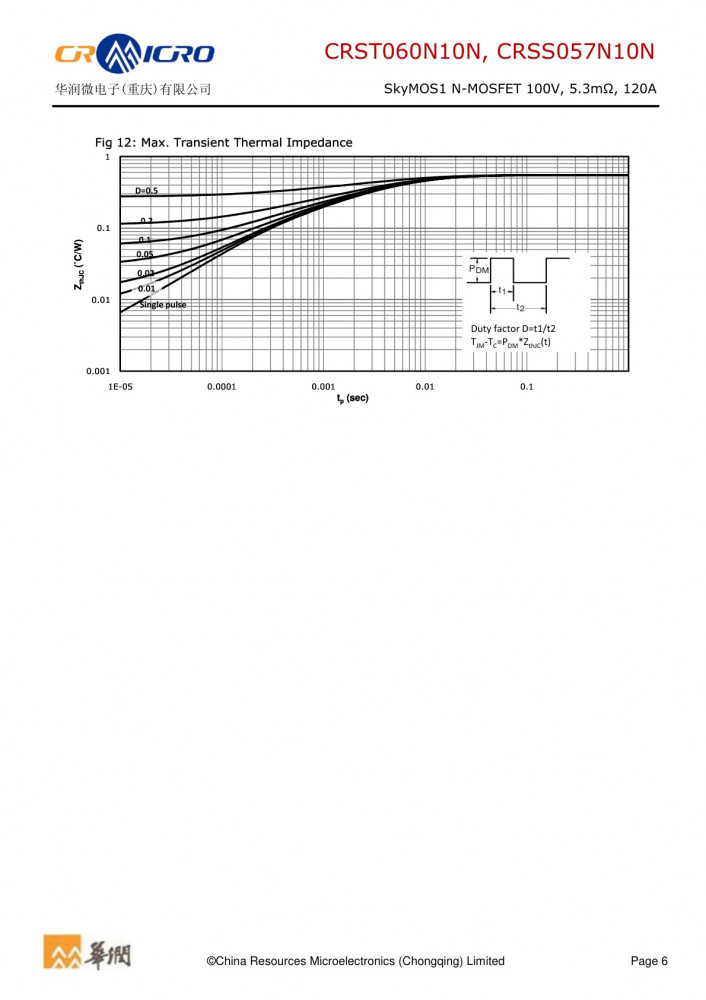 CRST060N10N datasheet page 6