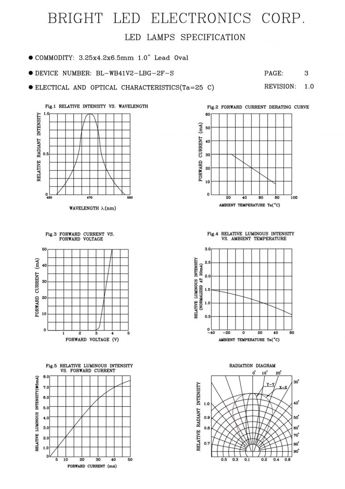 BL-WB41V2-LBG-2F-S datasheet page 2