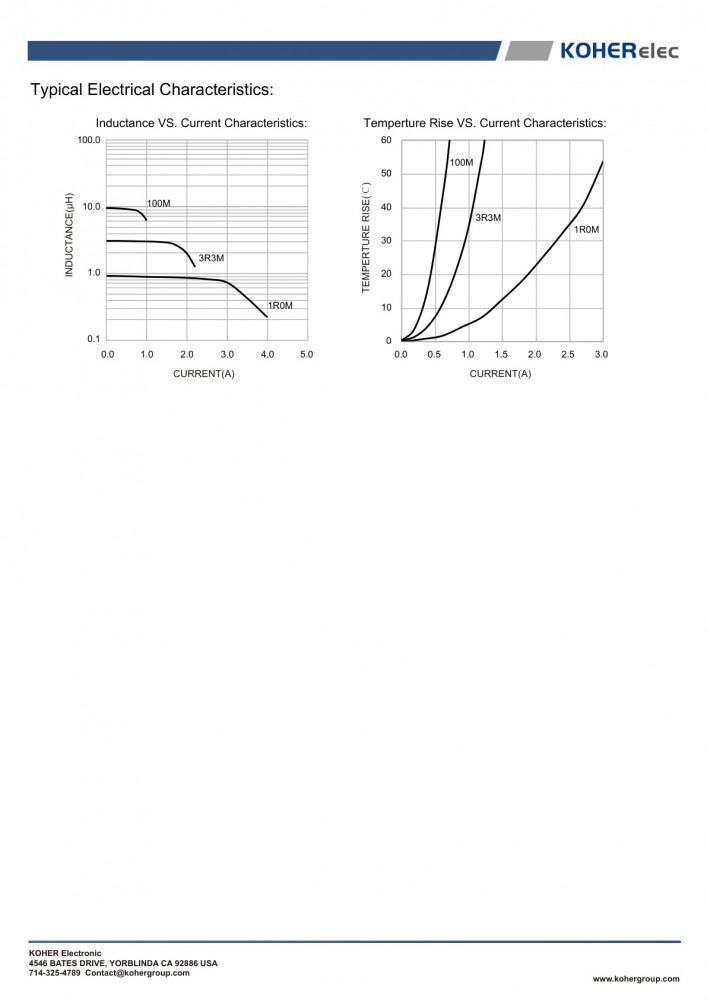 NRSE series electrical characteristics