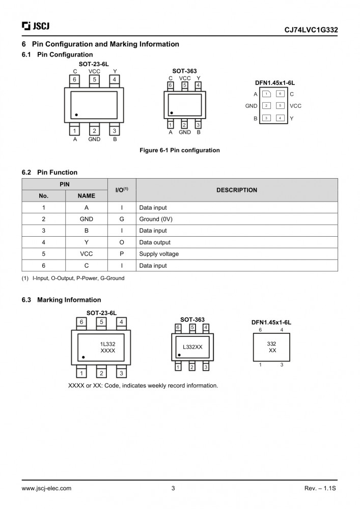 CJ74LVC1G332R6N datasheet page 3