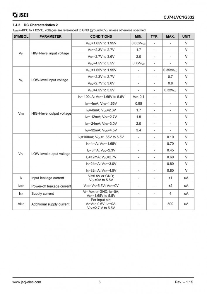 CJ74LVC1G332R6N datasheet page 6