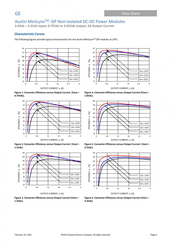 AXH003A0XZ datasheet page 6