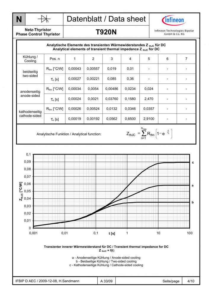 T920N04TOF datasheet page 4