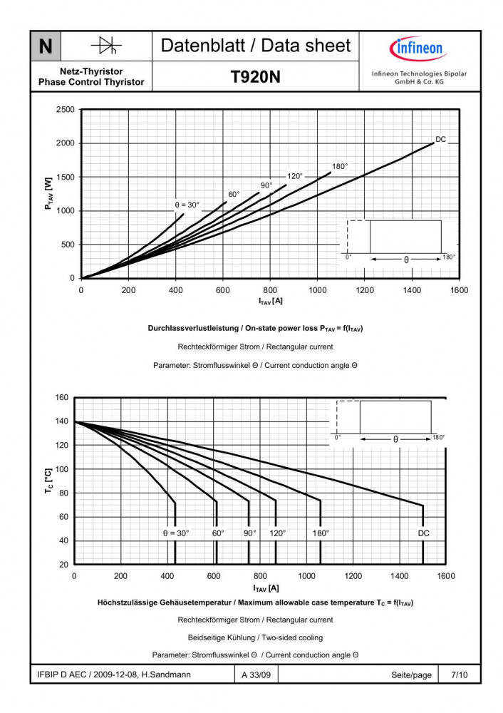 T920N04TOF datasheet page 7