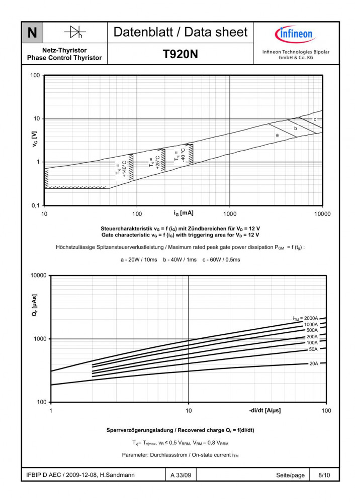 T920N04TOF datasheet page 8