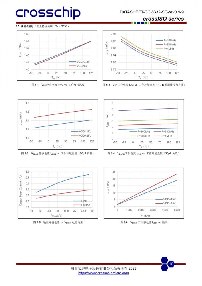 CCi8332 datasheet page 10