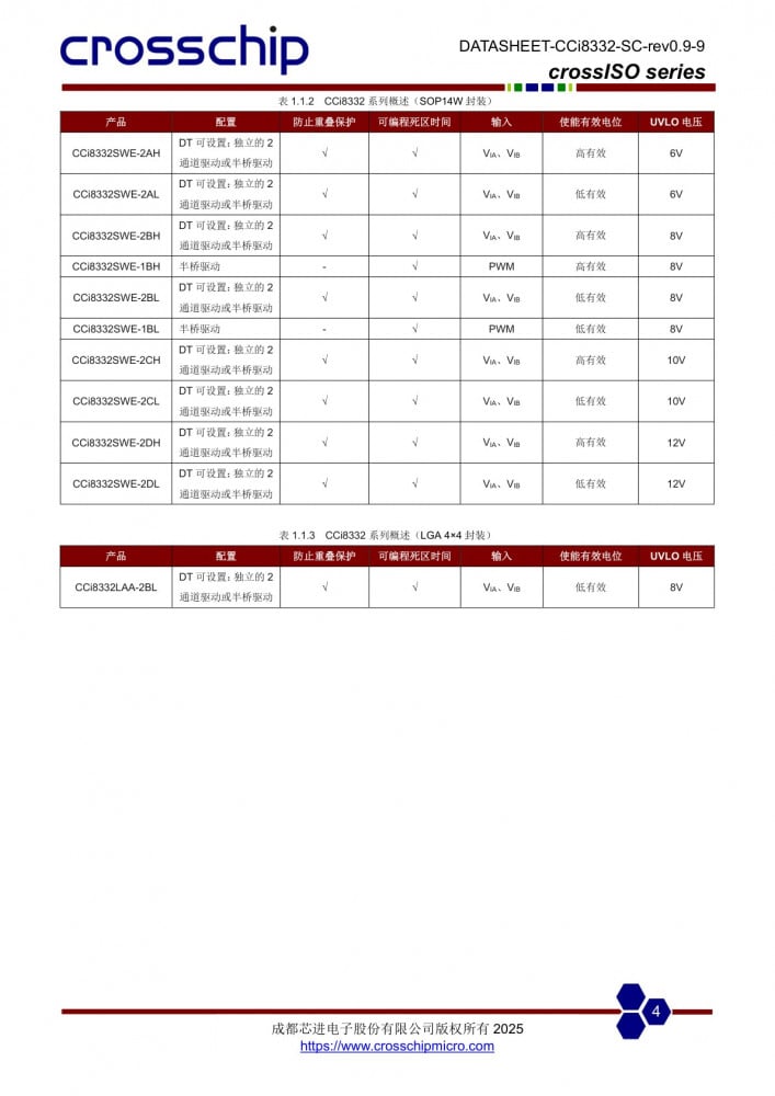 CCi8332 datasheet page 4