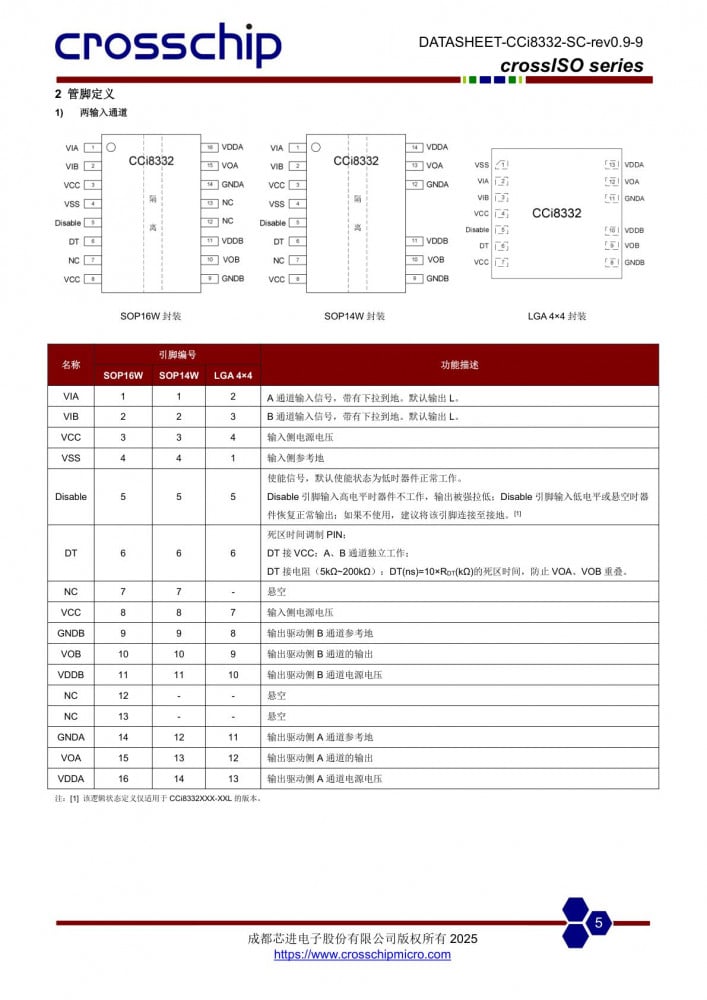 CCi8332 datasheet page 5