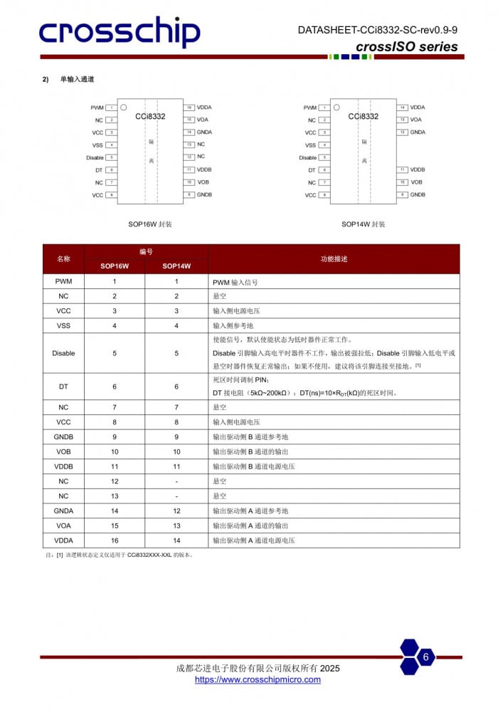 CCi8332 datasheet page 6