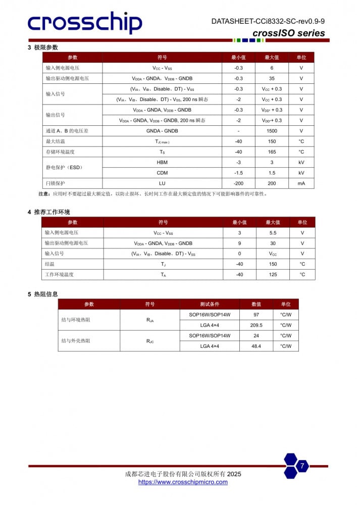 CCi8332 datasheet page 7