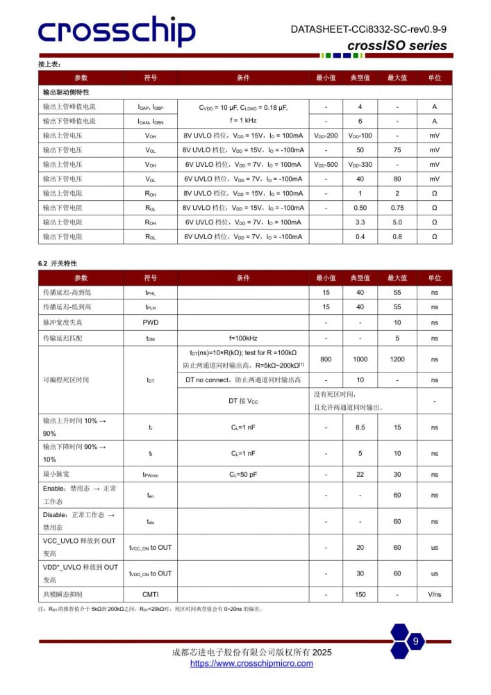 CCi8332 datasheet page 9