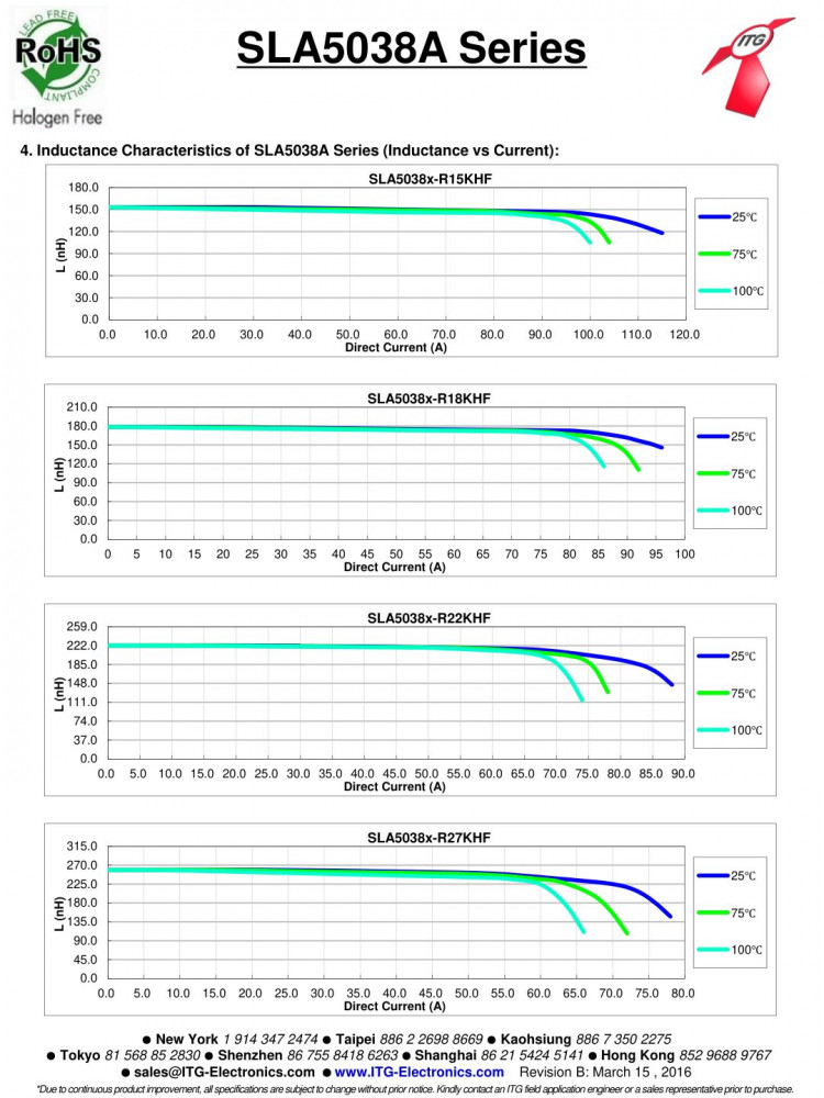 SLA5038A manufacturer document image, page 2