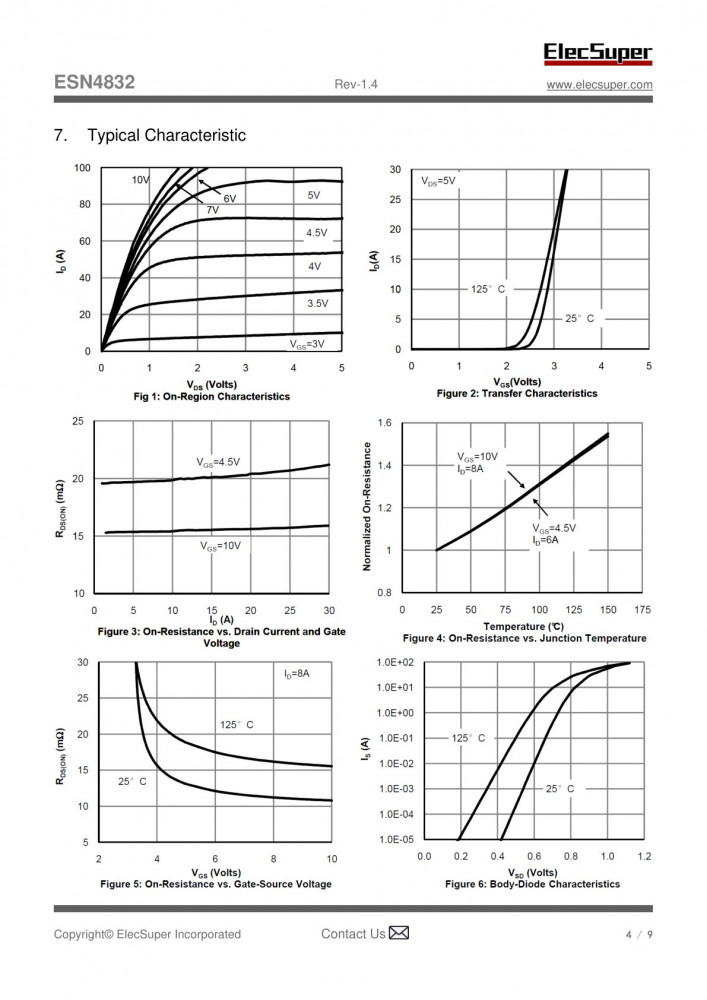 ESN4832 datasheet page 4