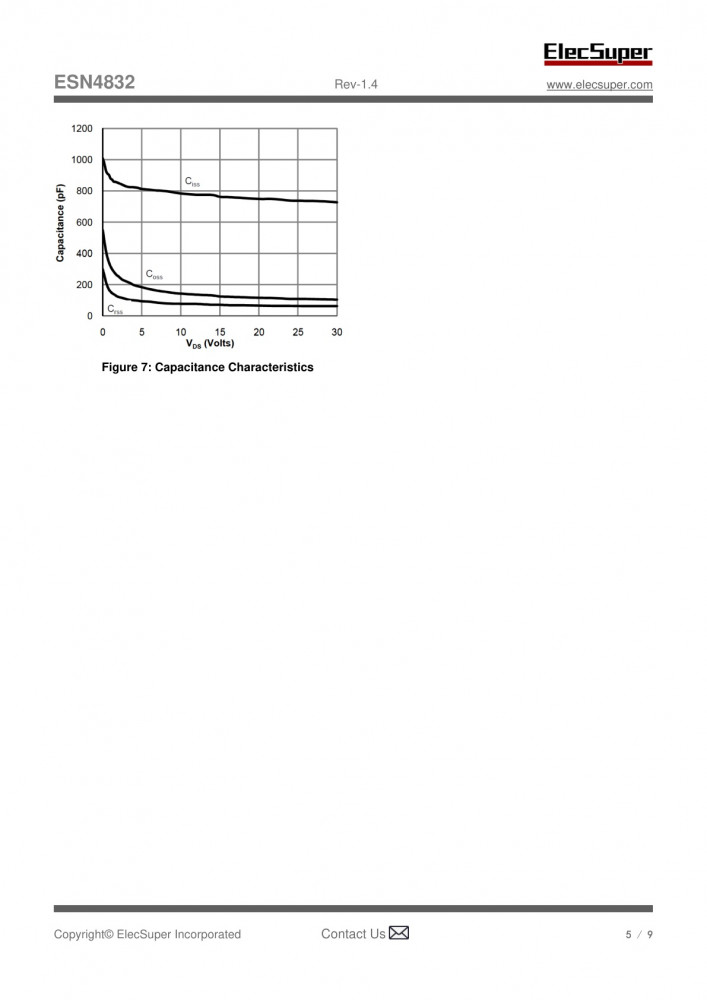 ESN4832 datasheet page 5