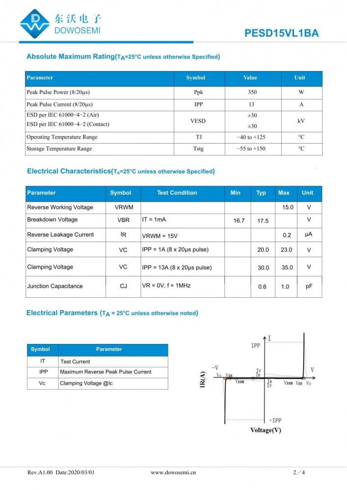 PESD15VL1BA technical document page 2