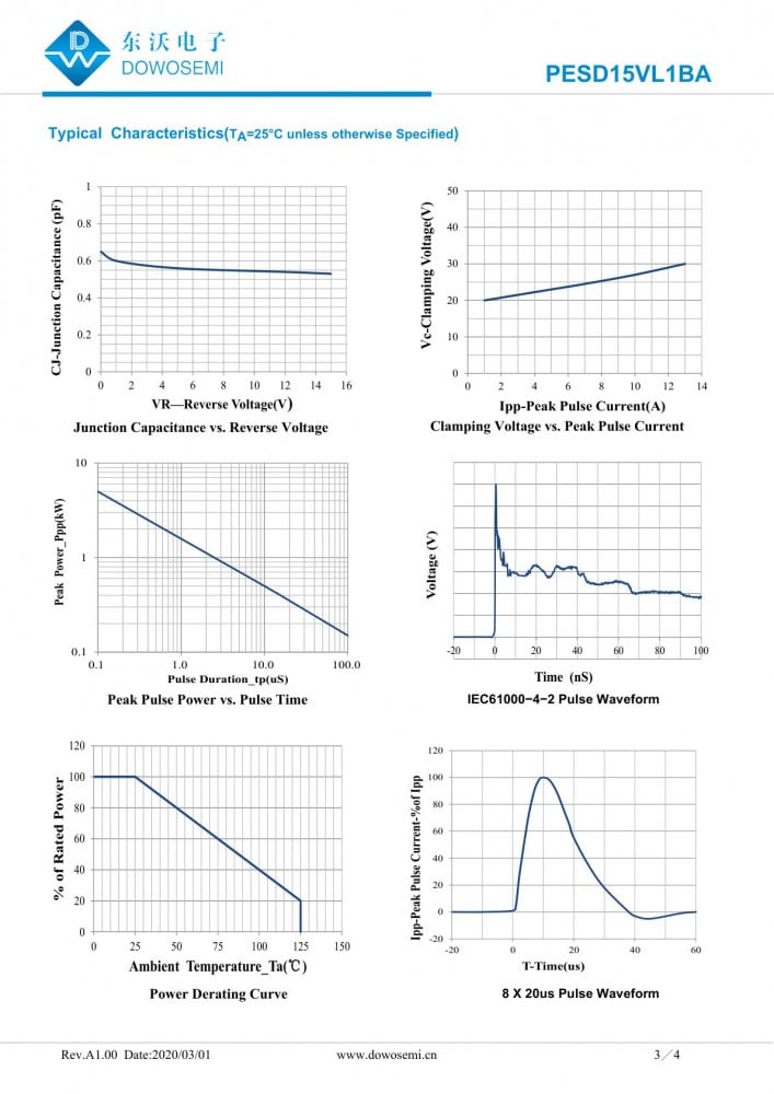 PESD15VL1BA technical document page 3